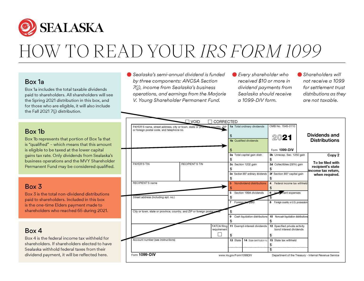 Sealaska Shareholder 1099 Tax Forms Now Available - Sealaska