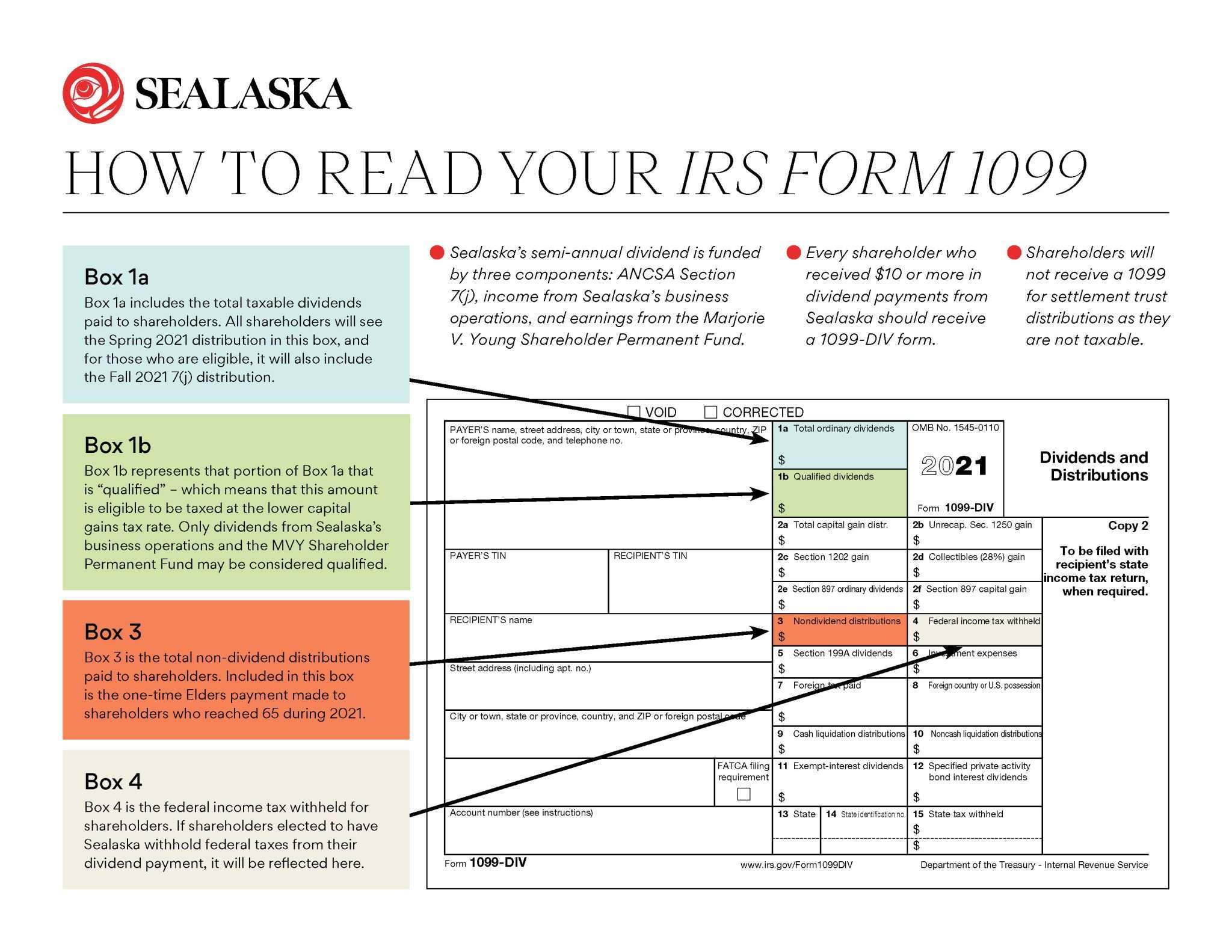 Sealaska Shareholder 1099 Tax Forms Now Available - Sealaska