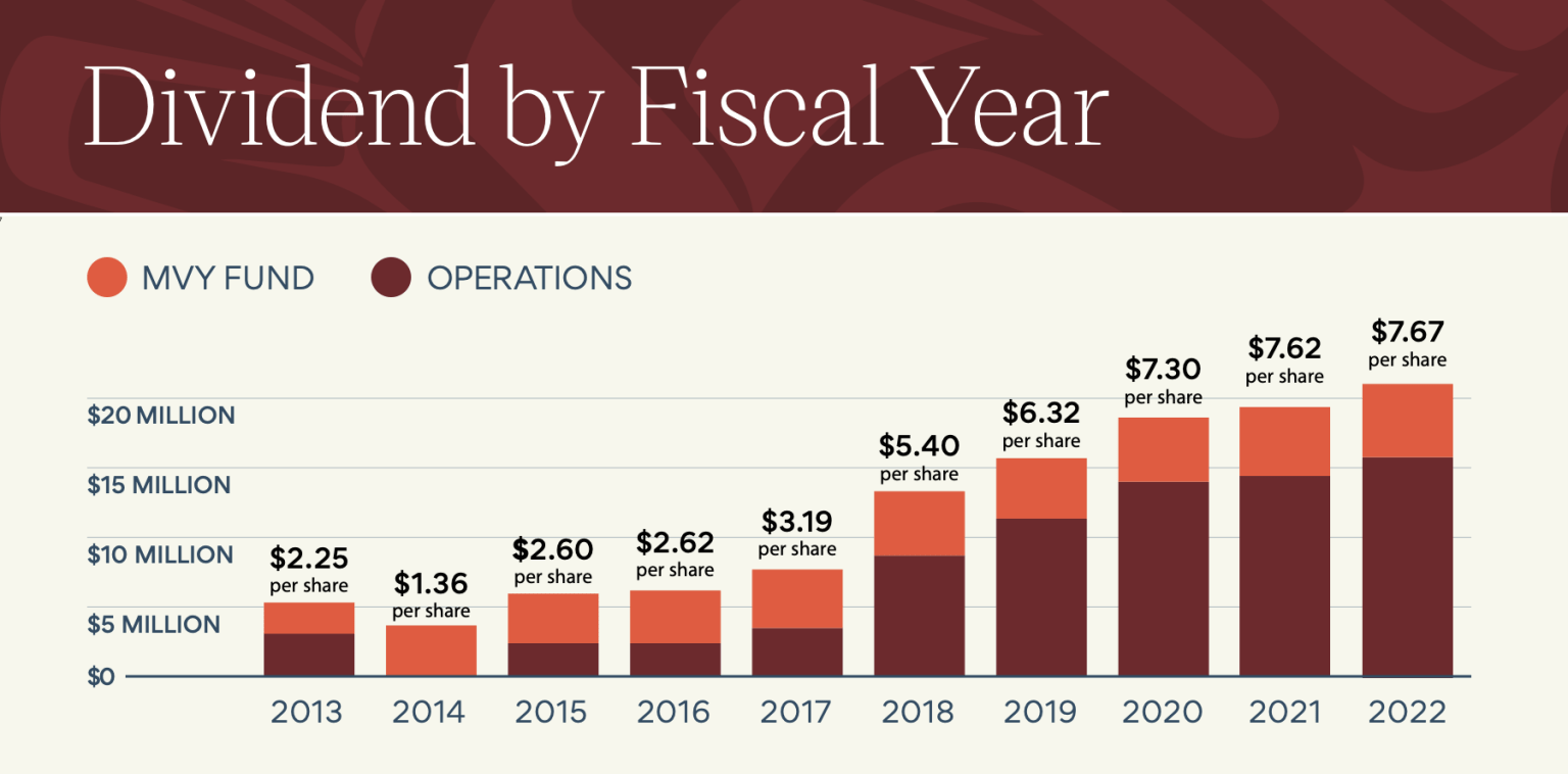 MySealaska - News - Sealaska Announces Fall 2022 Distribution